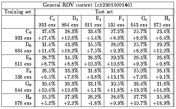 Simon Grant's thesis chapter 7